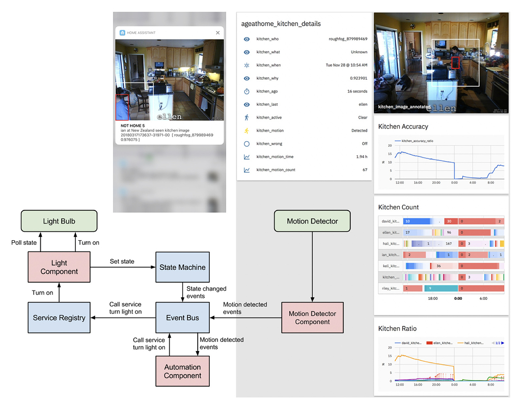 一个有趣的边缘计算ai+homeassistant应用 - 社区交流 - ioBroker中国