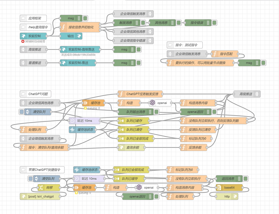 Node-Red+OpenAI(ChatGPT)+企业微信+Siri+Apple快捷指令玩法 - #2，来自 qjiang - Node ...